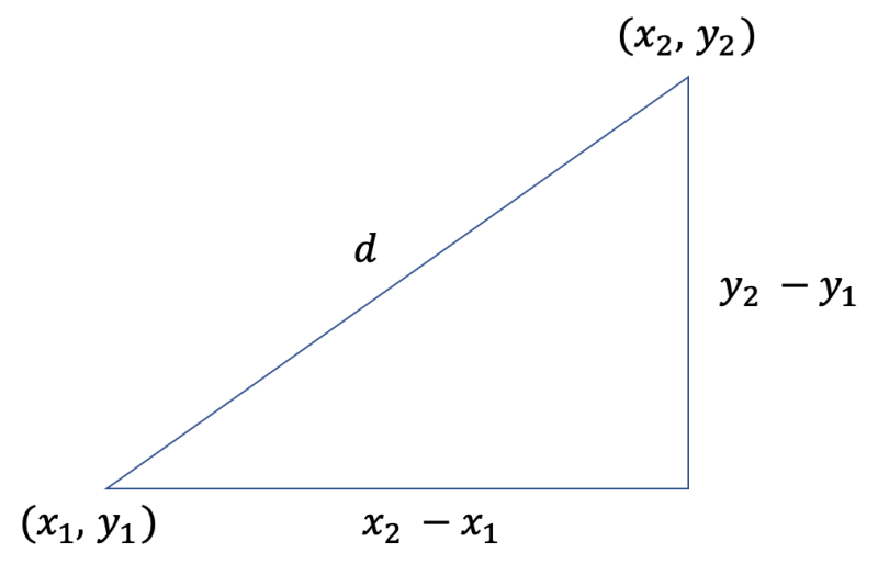 거리 척도(Distance Metric) 방법 - Euclidean, Manhattan, Minkowski ...