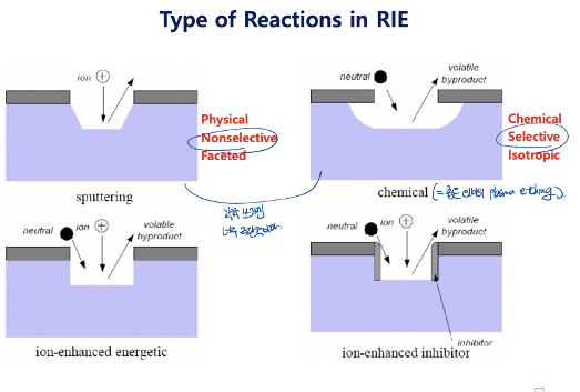 [반도체 8대공정] #4 식각(Etching)공정 : 네이버 블로그