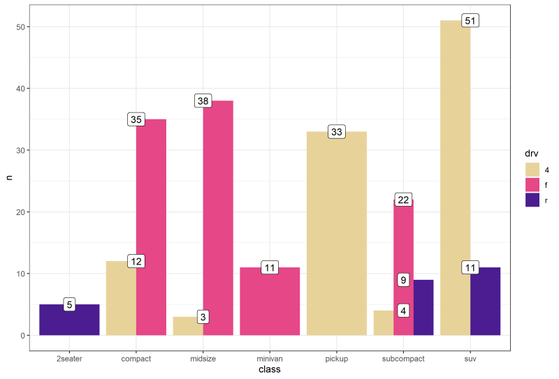 [R] ggplot(), geom_label() : ggplot 그래프에 텍스트 레이블(라벨) 붙이기 : 네이버 블로그