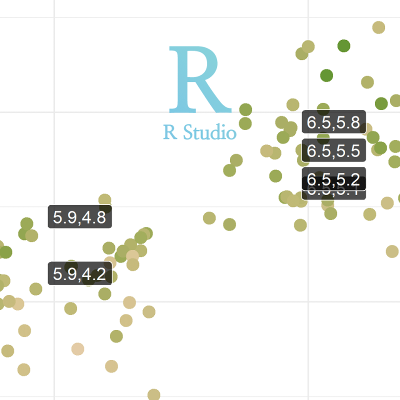 [R] ggplot(), geom_label() : ggplot 그래프에 텍스트 레이블(라벨) 붙이기 : 네이버 블로그