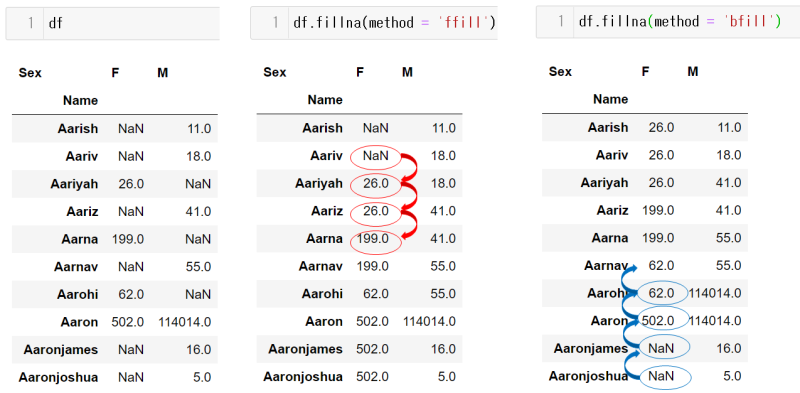 판다스 빈값(NA) 정리하기 feat. fillna(), dropna() : 네이버 블로그