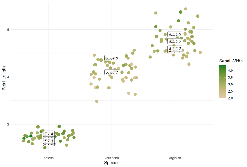 [R] ggplot(), geom_label() : ggplot 그래프에 텍스트 레이블(라벨) 붙이기 : 네이버 블로그