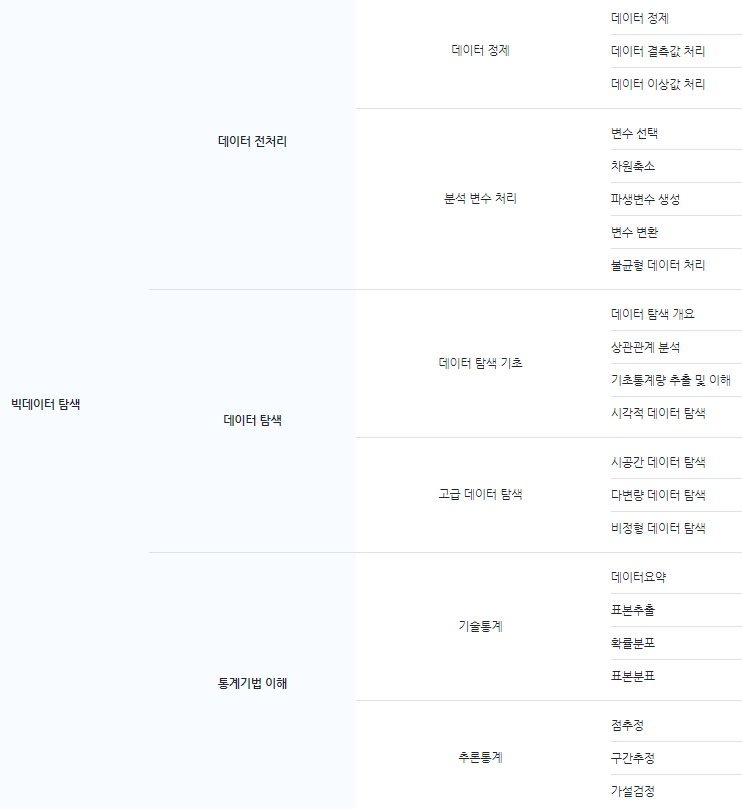 빅데이터분석기사 1회차 연기됐죠 필기 공부법 나름 분석했어요 네이버 블로그