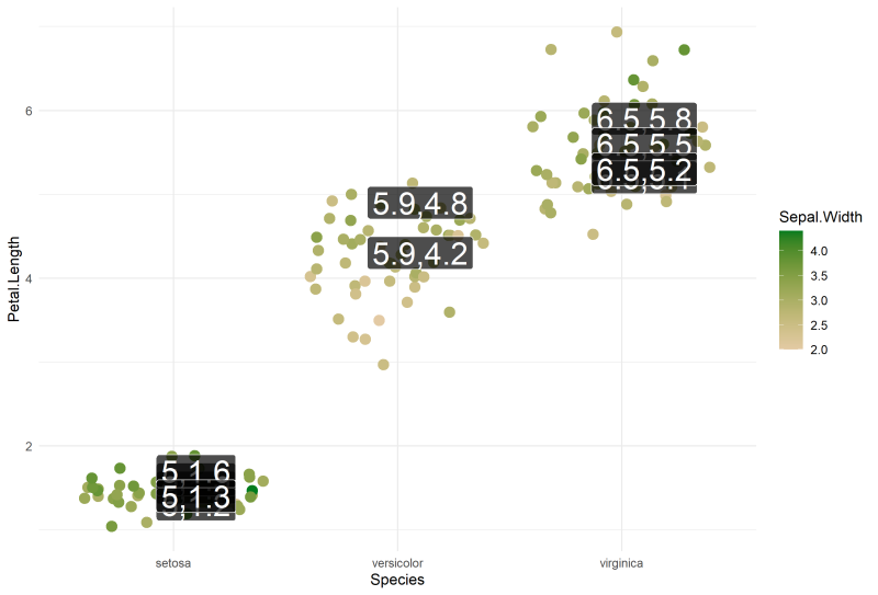 [R] ggplot(), geom_label() : ggplot 그래프에 텍스트 레이블(라벨) 붙이기 : 네이버 블로그