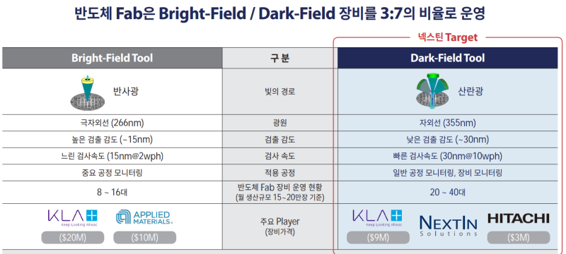 Wafer inspection equipment : 네이버 블로그
