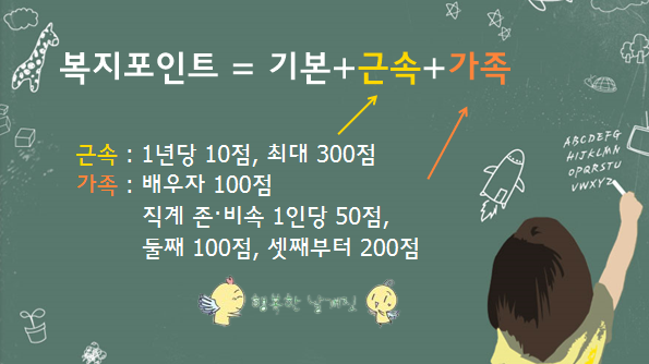 공무원 맞춤형복지제도복지포인트③배정점수근속연수 부양가족 등 네이버 블로그