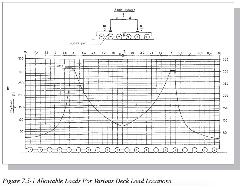 [건설장비] SPMT - Self Propelled Modular Transpoter : 네이버 블로그