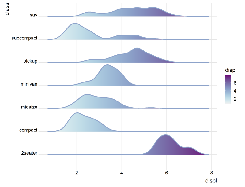 [R] ggridges:: ggplot(), stat_density_ridges() (1) : 다층 밀도 플롯에 ecdf에 따른 ...