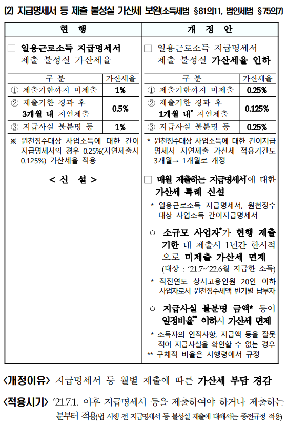 일용직 급여명세서 일용직 지급명세서 작성방법 네이버 블로그