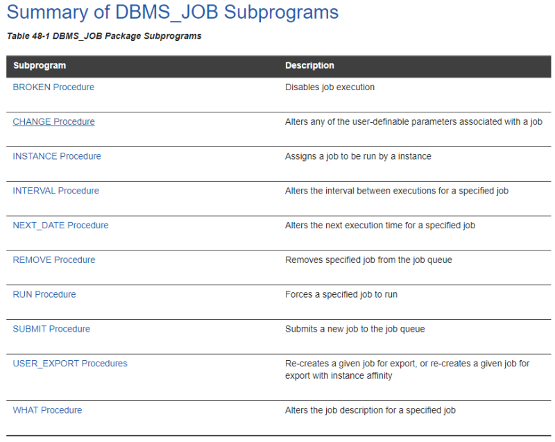 오라클 스케줄러 - DBMS_JOB & DBMS_SCHEDULER : 네이버 블로그