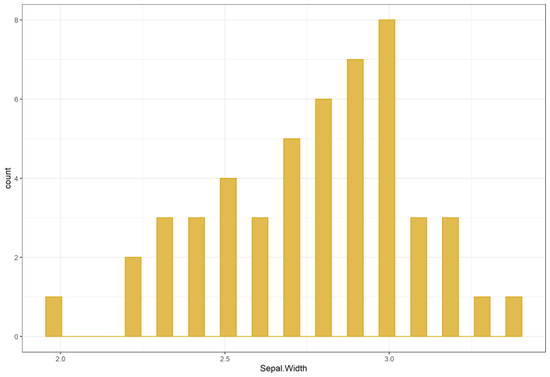 [R] ggplot, geom_histgram() (2) 히스토그램 응용 : 축을 중심으로 두 집단의 분포 비교 (mirror ...