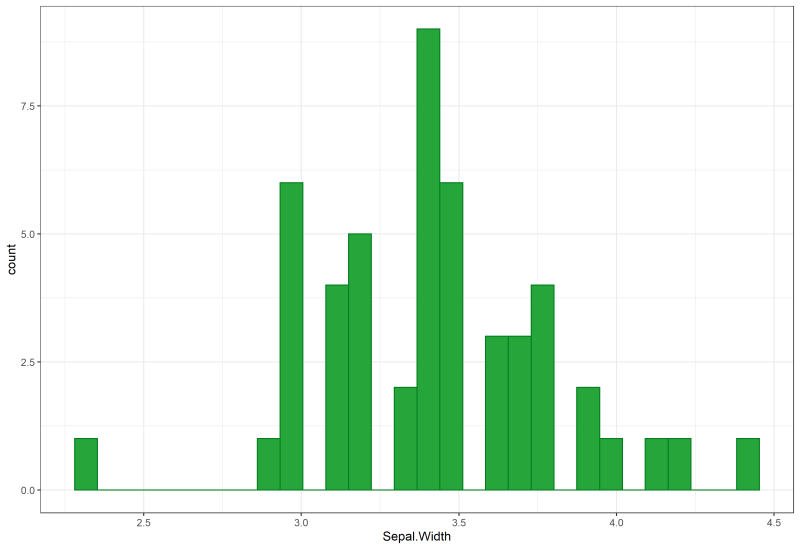 [R] ggplot, geom_histgram() (2) 히스토그램 응용 : 축을 중심으로 두 집단의 분포 비교 (mirror ...