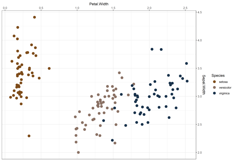 [R] ggplot(), scale_x_continuous(), scale_y_continuous() : 그래프 x축·y축의 스케일, 눈금 간격, 눈금 표시 단위, 축 이름 ...