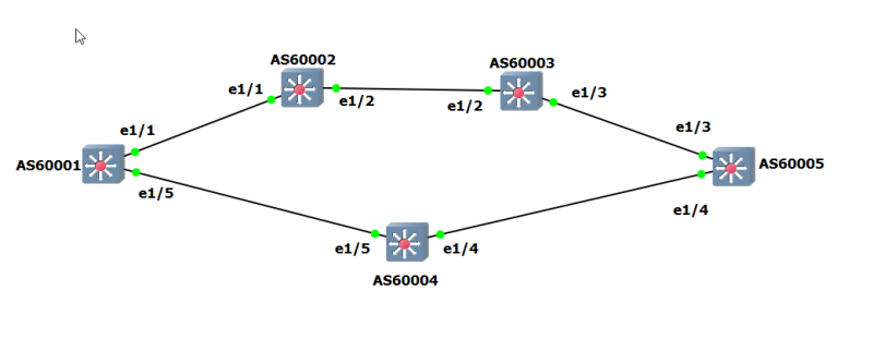 BGP AS-SET Path prepended 사용하기 (수신측에서 제어하기, Active-Standby 방식유용) : 네이버 블로그