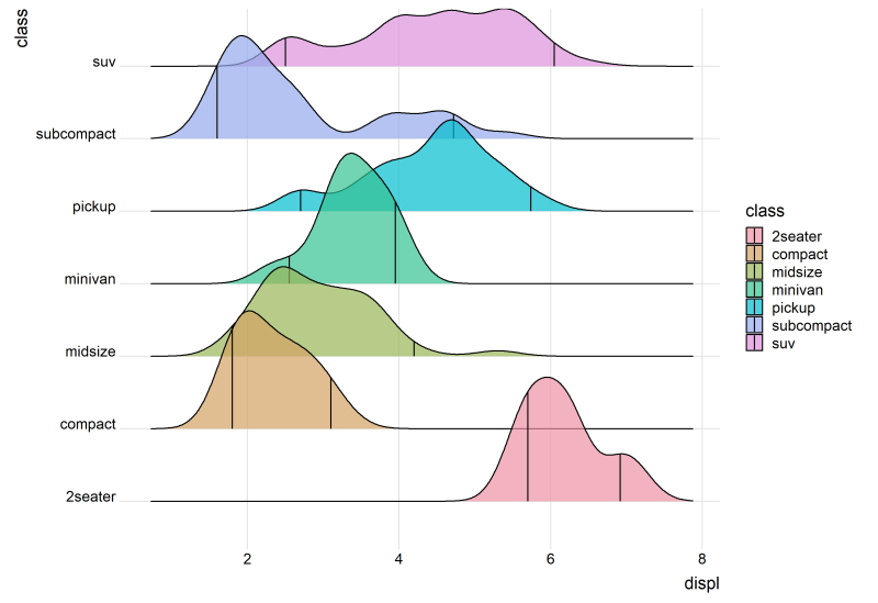 [R] ggridges:: ggplot(), stat_density_ridges() (2) : 다층 밀도 플롯에 분포 비율 표시 ...