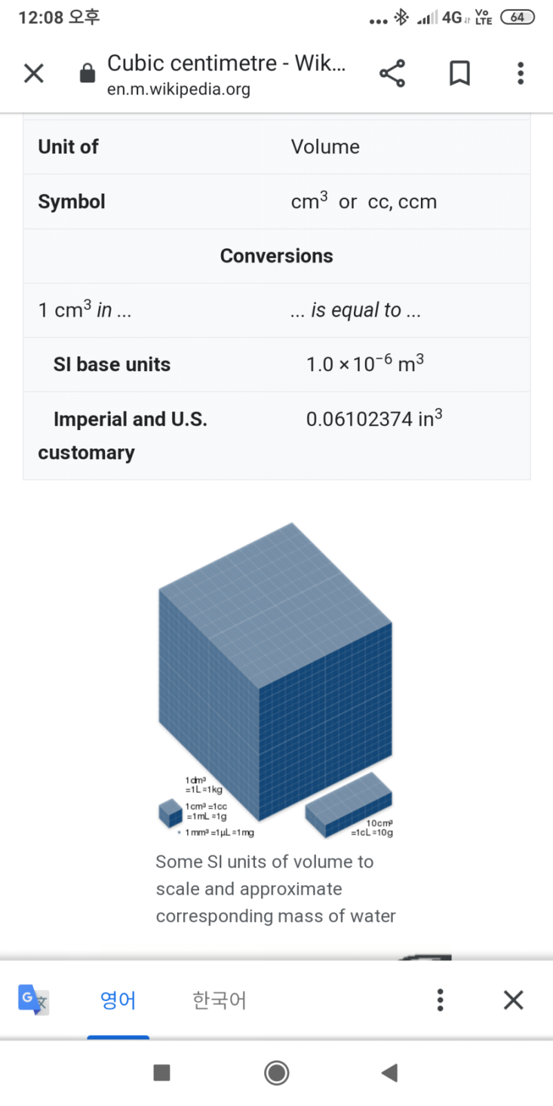 cubic centimeter (cc) : 네이버 블로그