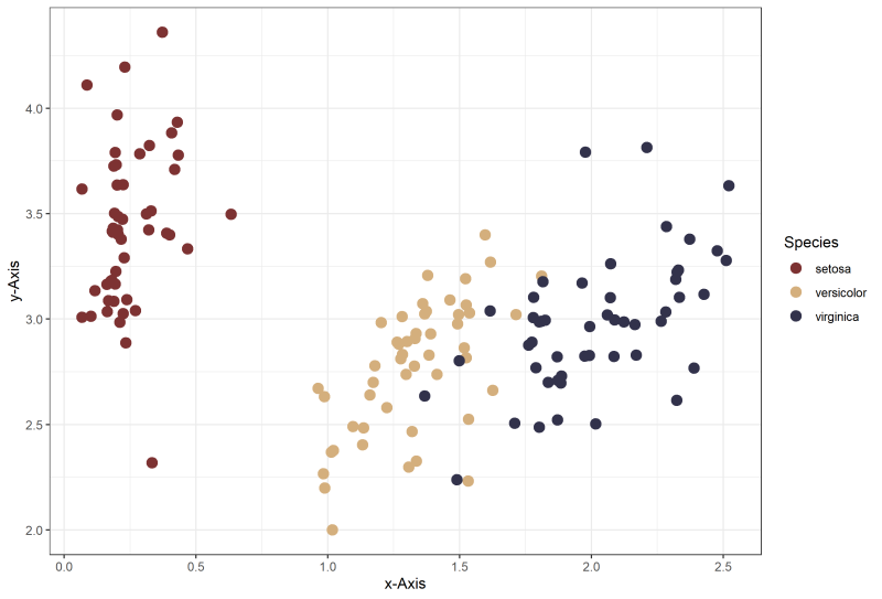[R] ggplot(), scale_x_continuous(), scale_y_continuous() : 그래프 x축·y축의 스케일, 눈금 간격, 눈금 표시 단위, 축 이름 ...