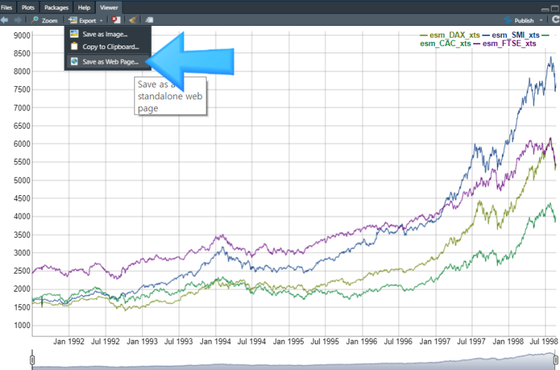 [R] dygraphs:: dygraph(), dyRangeSelector() : 시계열 인터랙티브 그래프,시계열 인디케이터 ...