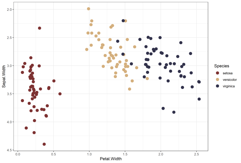 [R] ggplot(), scale_x_continuous(), scale_y_continuous() : 그래프 x축·y축의 스케일, 눈금 간격, 눈금 표시 단위, 축 이름 ...