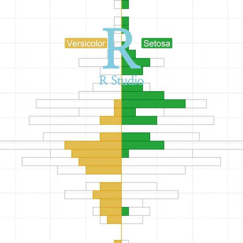 [R] ggplot, geom_histgram() (2) 히스토그램 응용 : 축을 중심으로 두 집단의 분포 비교 (mirror ...