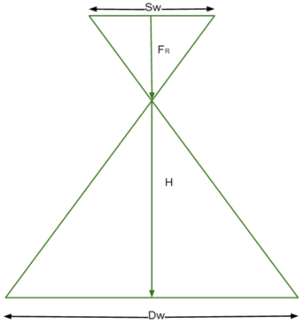 GSD 계산기, Ground Sample Distance : 네이버 블로그