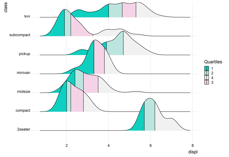 [R] ggridges:: ggplot(), stat_density_ridges() (2) : 다층 밀도 플롯에 분포 비율 표시 ...