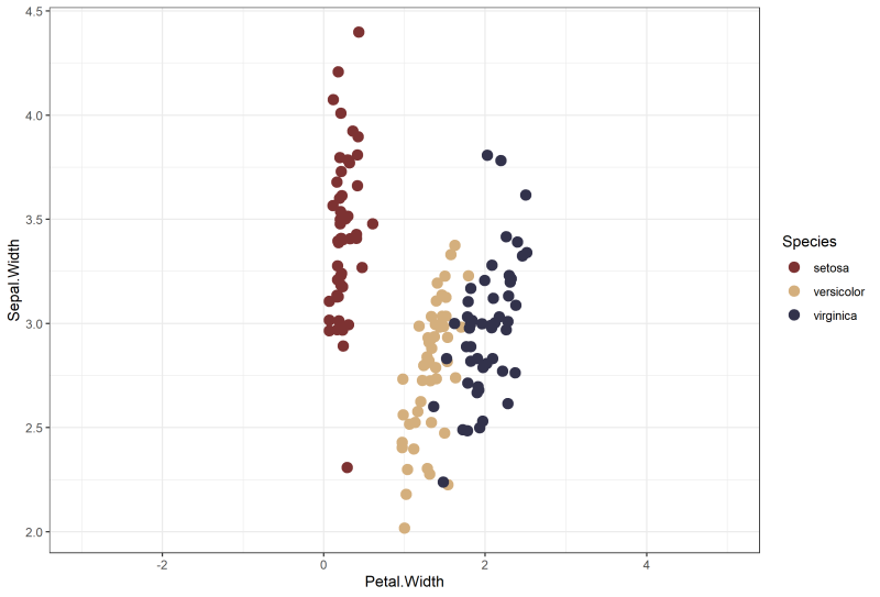 [R] ggplot(), scale_x_continuous(), scale_y_continuous() : 그래프 x축·y축의 스케일, 눈금 간격, 눈금 표시 단위, 축 이름 ...