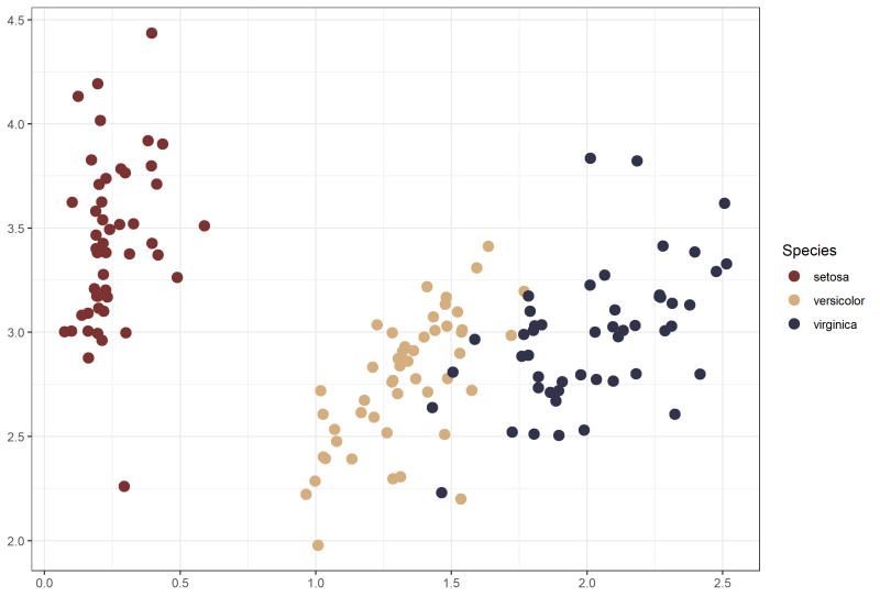 [R] ggplot(), scale_x_continuous(), scale_y_continuous() : 그래프 x축·y축의 스케일, 눈금 간격, 눈금 표시 단위, 축 이름 ...