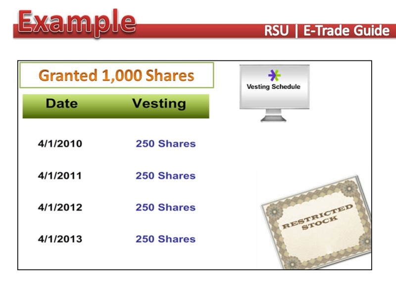 [짧은 설명] ESPP, RSU, Stock Option 그리고, 을근세 : 네이버 블로그