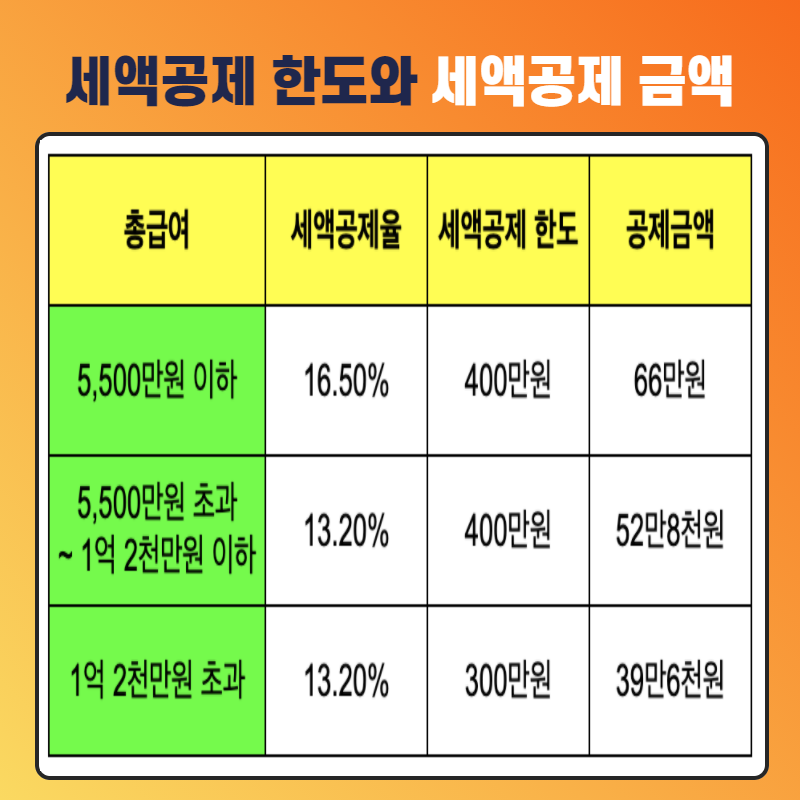 연말정산 연금저축펀드 세액공제 한도 중도인출 가입금액 정리 네이버 블로그
