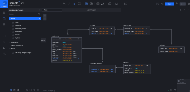 [SQL] SqlDBM(SQL Database Modeler) : 엔티티 릴레이션 다이어그램(ERD: Entity ...
