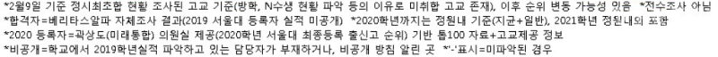 2021 서울대 합격 톱100 고교들 네이버 블로그