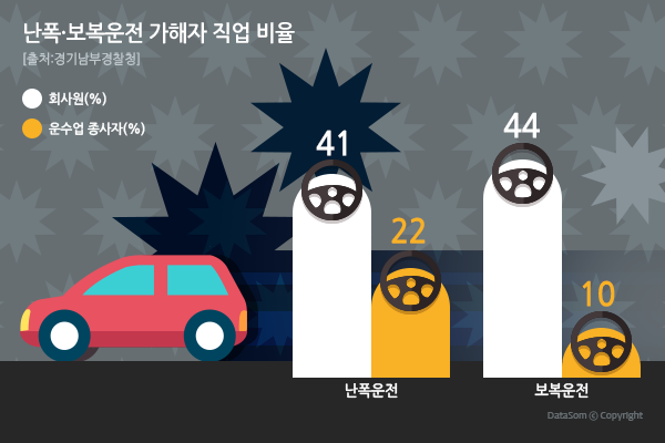 보복운전 기준 성립 및 신고 처벌 난폭운전과 차이 네이버 블로그