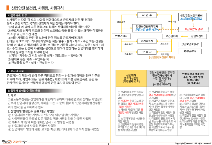 건설안전기술사 기출산업안전보건법령상 산업재해 발생건수 등 공표대상123회 출제 네이버 블로그