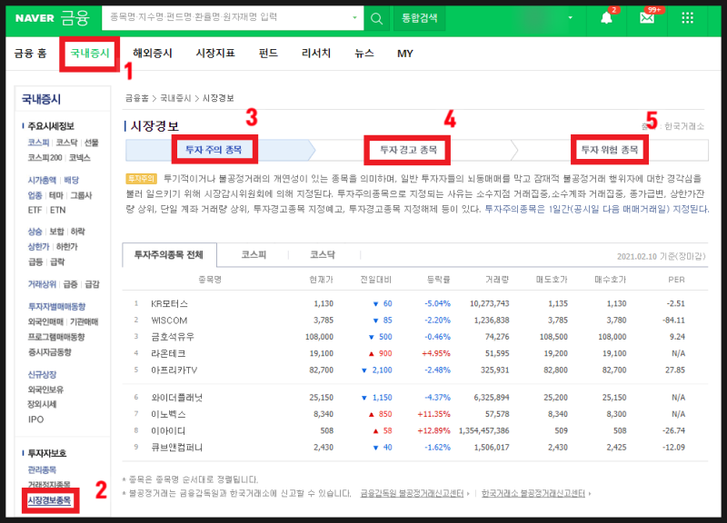 투자경고종목 해제 및 지정 요건 해제일 찾는 방법 Ft 셀리버리 네이버 블로그