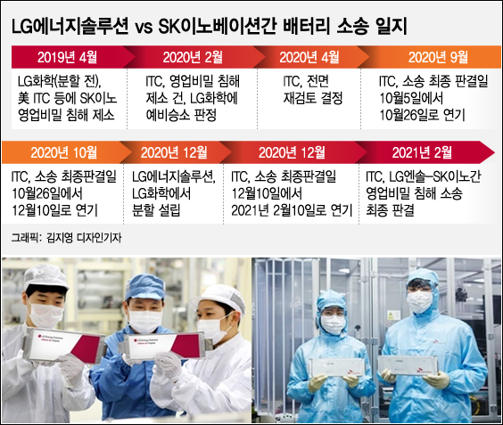 Lg에너지솔루션 소승 승리 Sk이노베이션 주가 전망 배터리 관련주 엘지화학 네이버 블로그