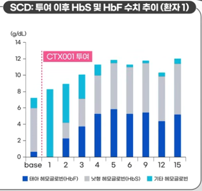 크리스퍼 테라퓨틱스 (Crispr Therapeutics, CRSP) 주가, 유전자 가위 기술 전망 : 네이버 블로그