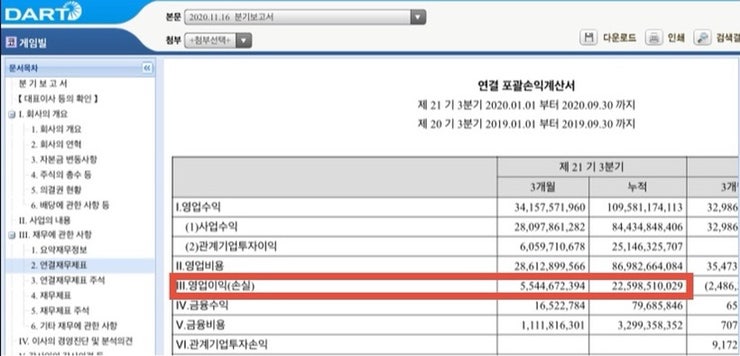 재무제표 보는법 1 주식투자 시 꼭 피해야 하는 종목 영업손실에 주목하라 영업이익법인세비용차감전순이익 네이버 블로그