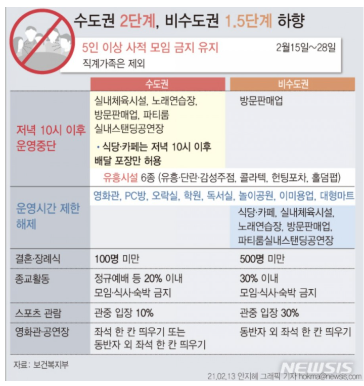 직계가족 범위 어디까지 사위 며느리는 네이버 블로그