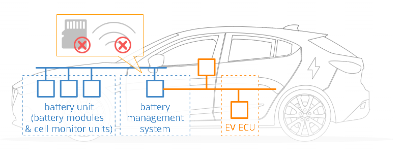 임베디드 OS 운영체제 비교 - 네트워크 지원 (Windows CE, Linux, VxWorks, uC/OS-II, OSEK ...