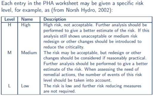 Preliminary Hazards Analysis (PHA or PrHA) 개념 : 네이버 블로그