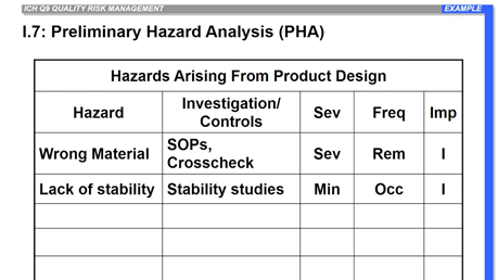 Preliminary Hazards Analysis (PHA or PrHA) 개념 : 네이버 블로그