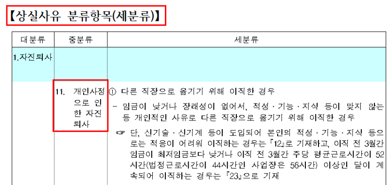 창원세무사 실업급여 신청을 위한 이직확인서 작성방법과 확인방법 네이버 블로그