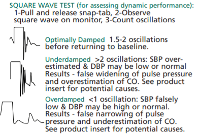 [Hemodynamic monitoring/CCO monitoring/Vigileo/EV1000] CO, CI, SVV,SVI ...