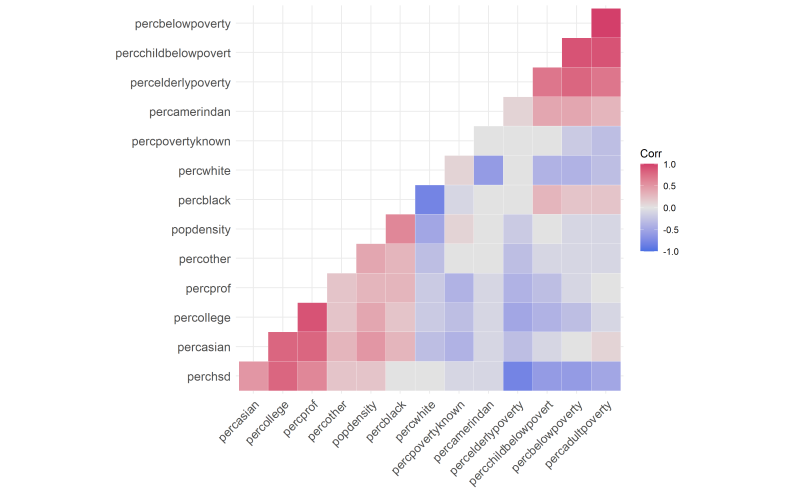 [R] ggcorrplot:: ggcorrplot() : 변수들 간의 상관행렬(correlation matrix), 상관관계 시각화(correlation plot ...