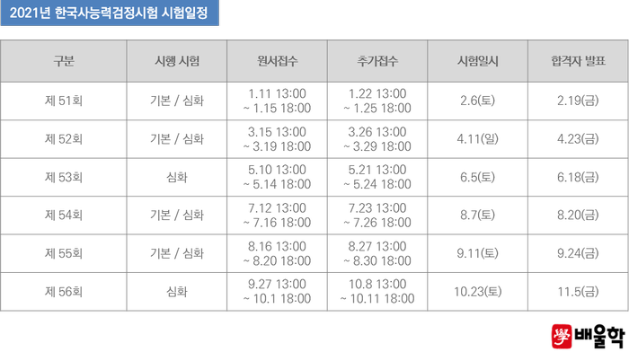임용고시 필수 응시자격요건 한국사능력검정시험 네이버 블로그