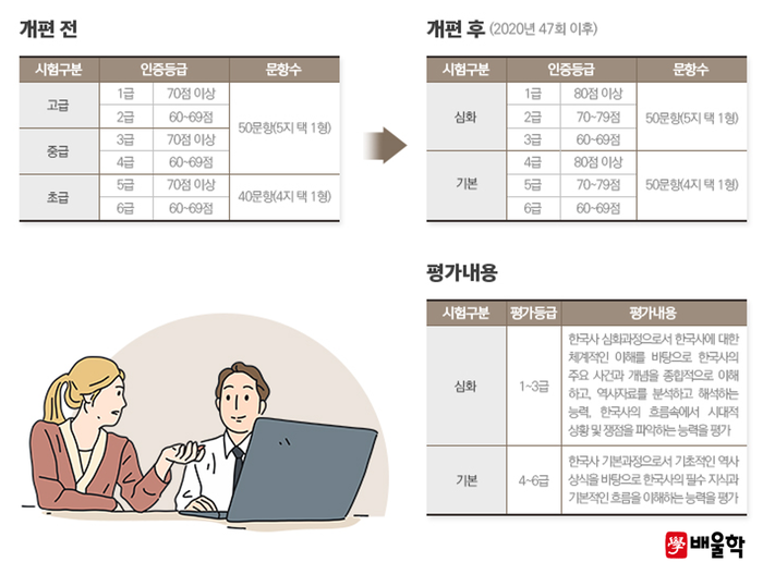 임용고시 필수 응시자격요건 한국사능력검정시험 네이버 블로그