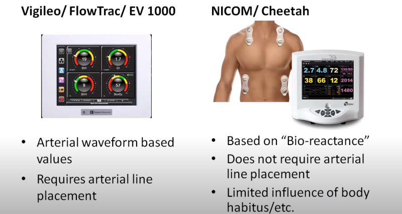 [Hemodynamic monitoring/CCO monitoring/Vigileo/EV1000] CO, CI, SVV,SVI ...