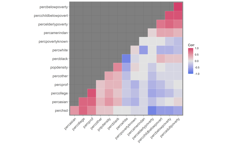 [R] ggcorrplot:: ggcorrplot() : 변수들 간의 상관행렬(correlation matrix), 상관관계 시각화(correlation plot ...
