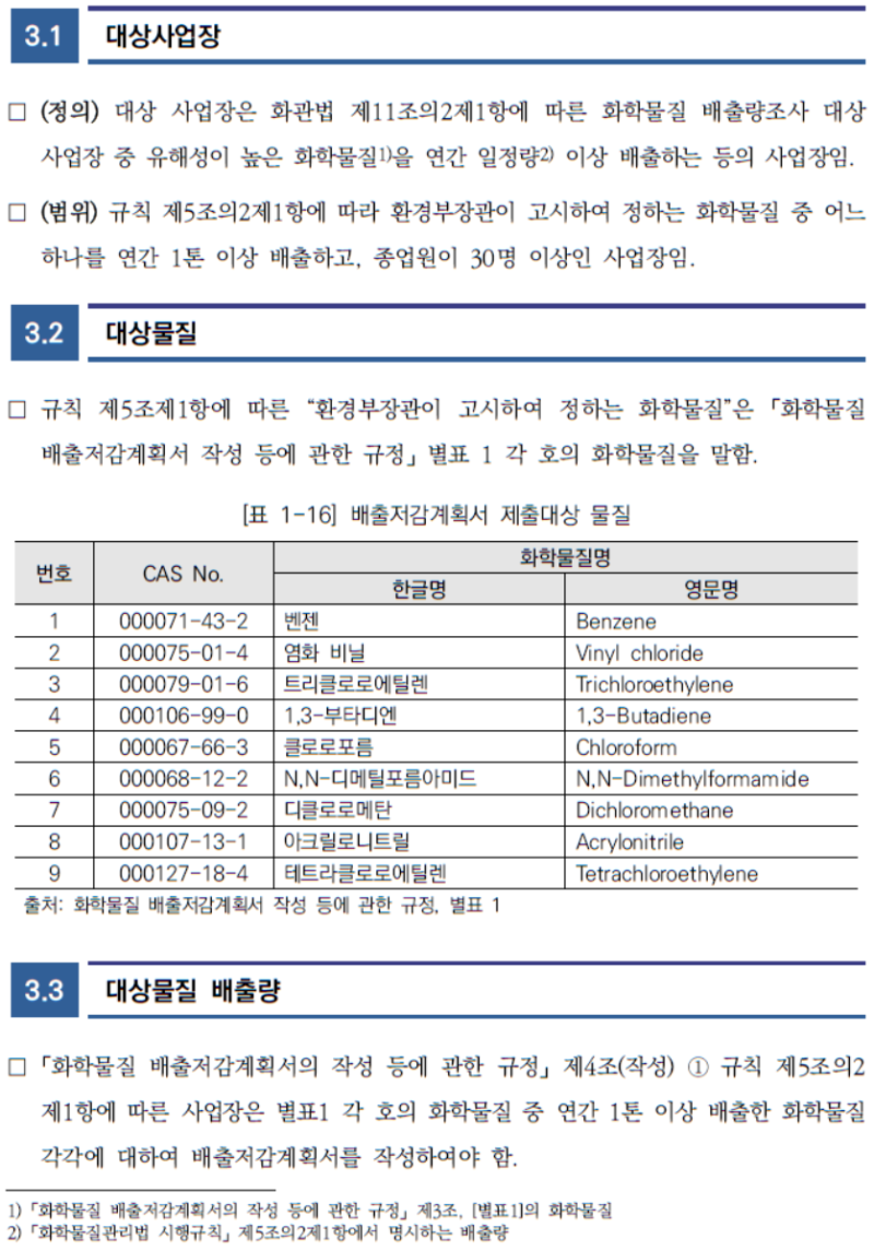 화학물질 배출저감 계획서 총칙 화학물질 안전원 자료 R1 네이버 블로그